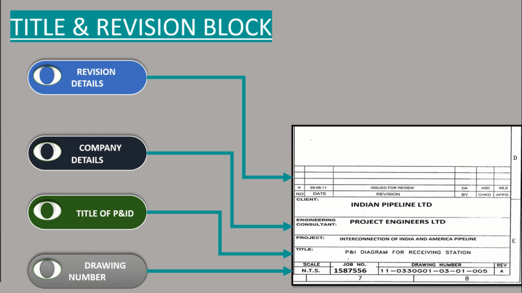P & ID Diagram. P&ID Drawings Explained. Piping & Instrumentation ...