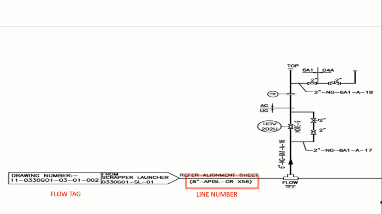P & ID Diagram. P&ID Drawings Explained. Piping & Instrumentation ...