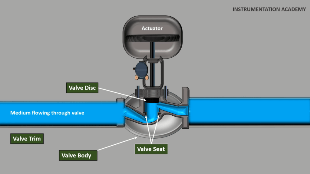 What is Control Valve Actuator. What is Control Valve Positioner ...