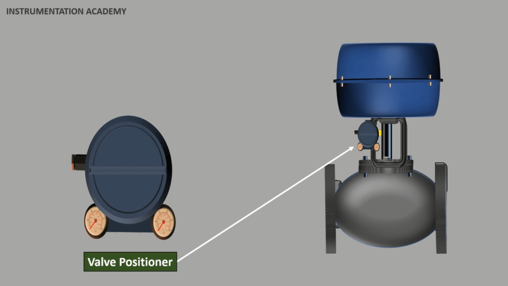 What is Control Valve Actuator. What is Control Valve Positioner ...
