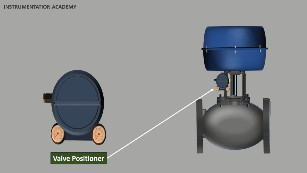 What is Control Valve Actuator. What is Control Valve Positioner ...