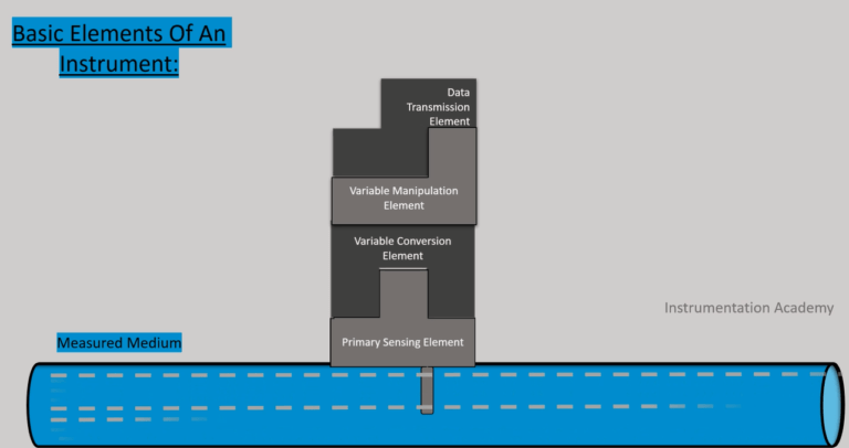 Functional Elements of an Instrument – Instrumentation Academy