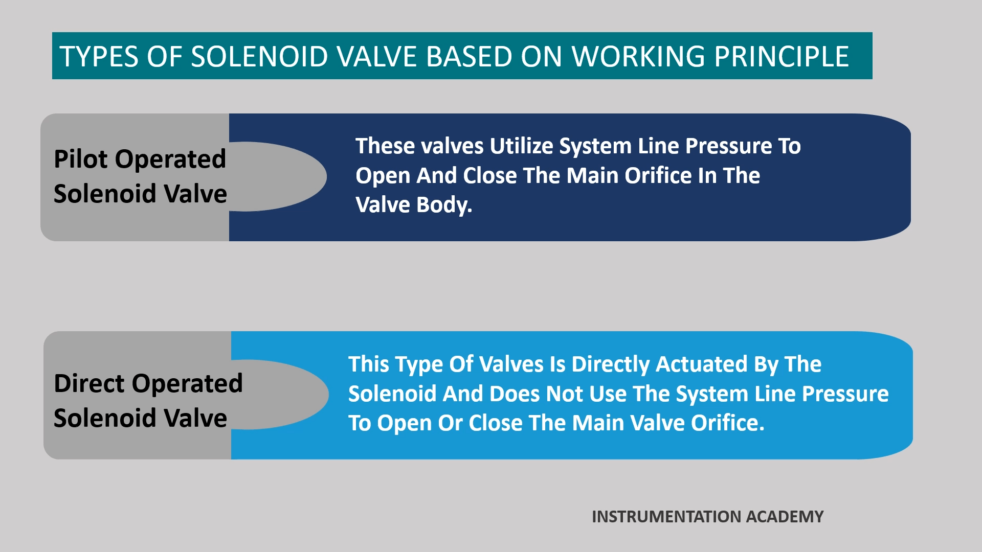 How a Solenoid Valve Works. Pilot Operated Solenoid Valve. Indirect ...