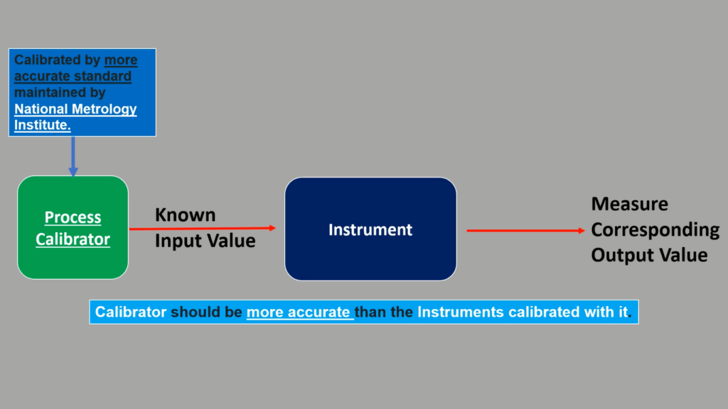 What Is Instrument Calibration. Instrument Calibrator. Instrumentation ...