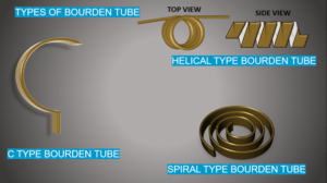 BOURDON TUBE PRESSURE GAUGE WORKING. HELICAL & SPIRAL PRESSURE GAUGE. C ...