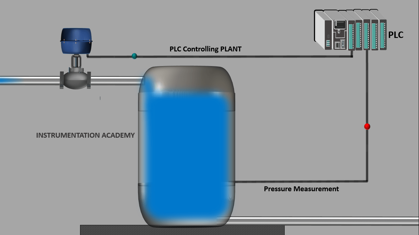Blog Instrumentation Academy