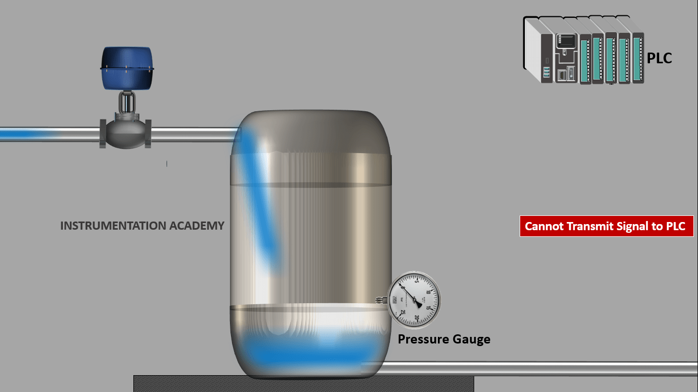 What is a Pressure Transmitter - Instrumentation Academy