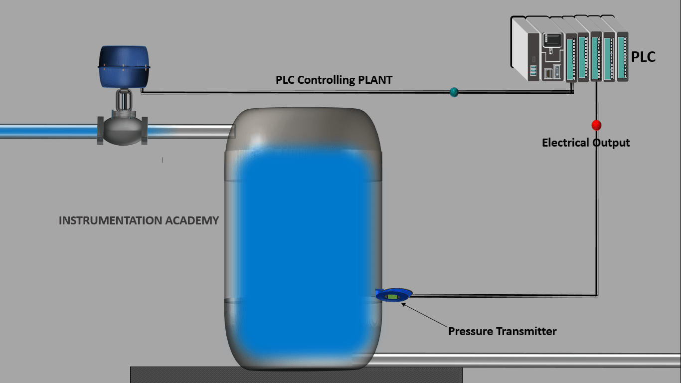 Blog Instrumentation Academy